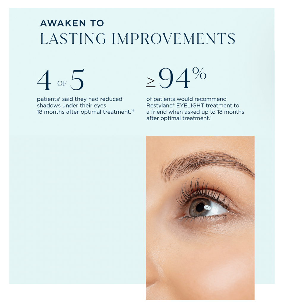 Restylane Eyelight Bellevue - Restylane Under Eye Filler
